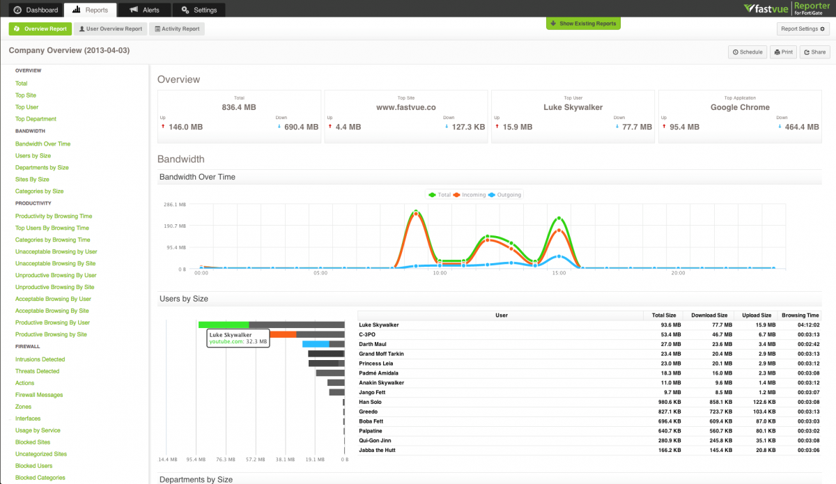 FortiGate – Fastvue Africa